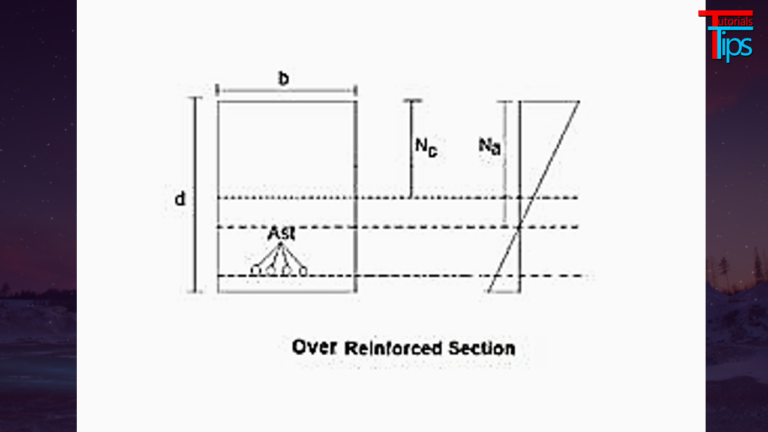 Type Of Beam and Beam Section - Civil Structure Design