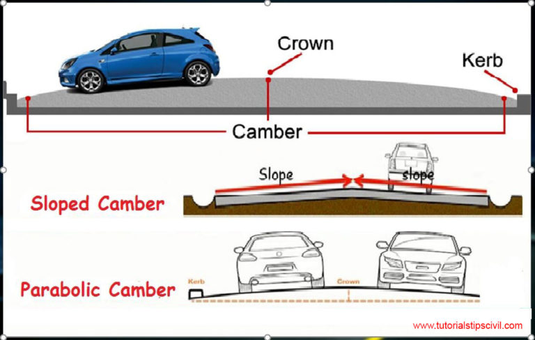 Cross Sectional Elements of Road, by - Tutorials Tips Highway Engineering