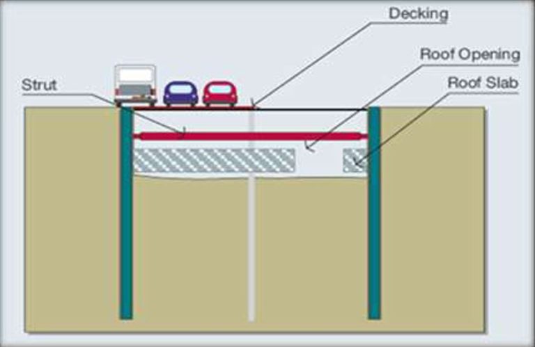 TOP TO DOWN CONSTRUCTION METHOD - Advance Civil engineering