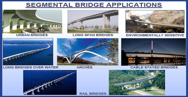 What Is Segmental Bridge? How Segmental Bridge Construct? - Tutorials Tips