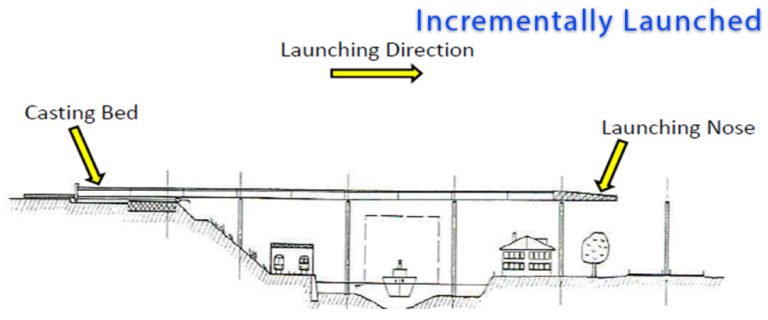 What Is Segmental Bridge? How Segmental Bridge Construct? - Tutorials Tips