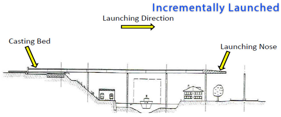 What Is Segmental Bridge? How Segmental Bridge Construct? - Tutorials Tips