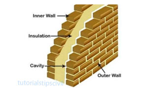 What is Cavity Wall? & It's Advantage & Disadvantage - Civil Engineering