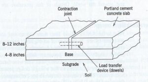 Various Factors of Road & Classification of Roads. Highway Engineering