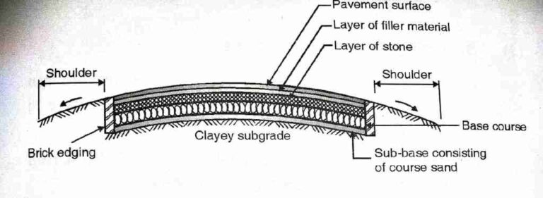 Various Factors of Road & Classification of Roads. Highway Engineering