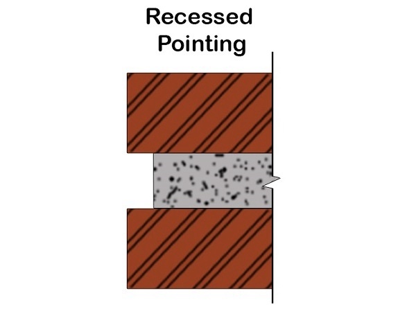What is Pointing in Brickwork? Method and Types of Pointing - Civil Tips
