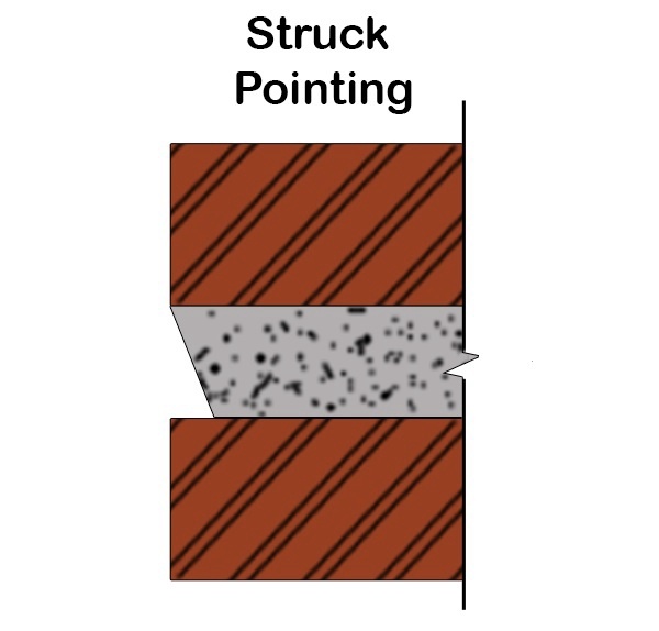 What is Pointing in Brickwork? Method and Types of Pointing - Civil Tips