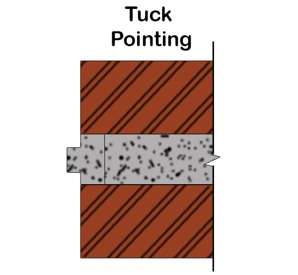 What is Pointing in Brickwork? Method and Types of Pointing - Civil Tips