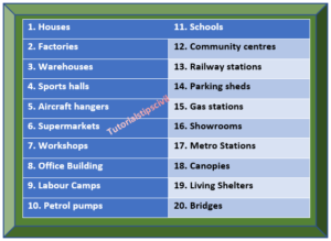 BASIC COMPONENTS OF PEB Buildings (PEB STRUCTURE)