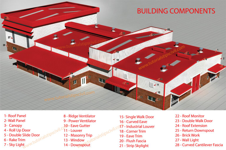 BASIC COMPONENTS OF PEB Buildings (PEB STRUCTURE)