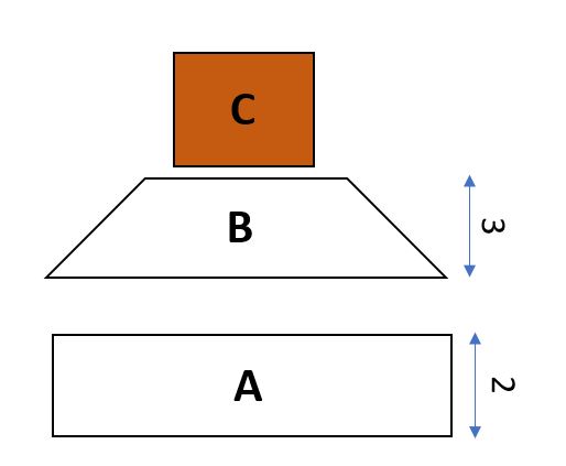 Trapezoidal Footing Formula with Example - Tutorials Tips